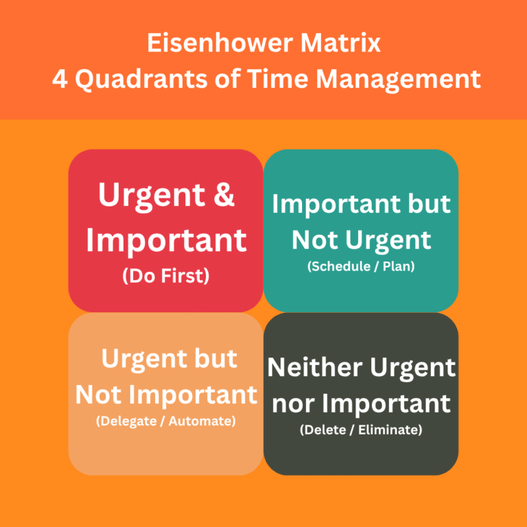 Urgent vs Important: Master Time Management with the Eisenhower Matrix